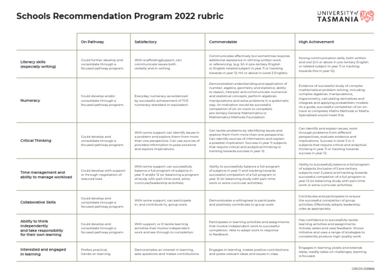 SRP Rubric July 2022 V1 | PDF | Mathematics | Cognitive Science