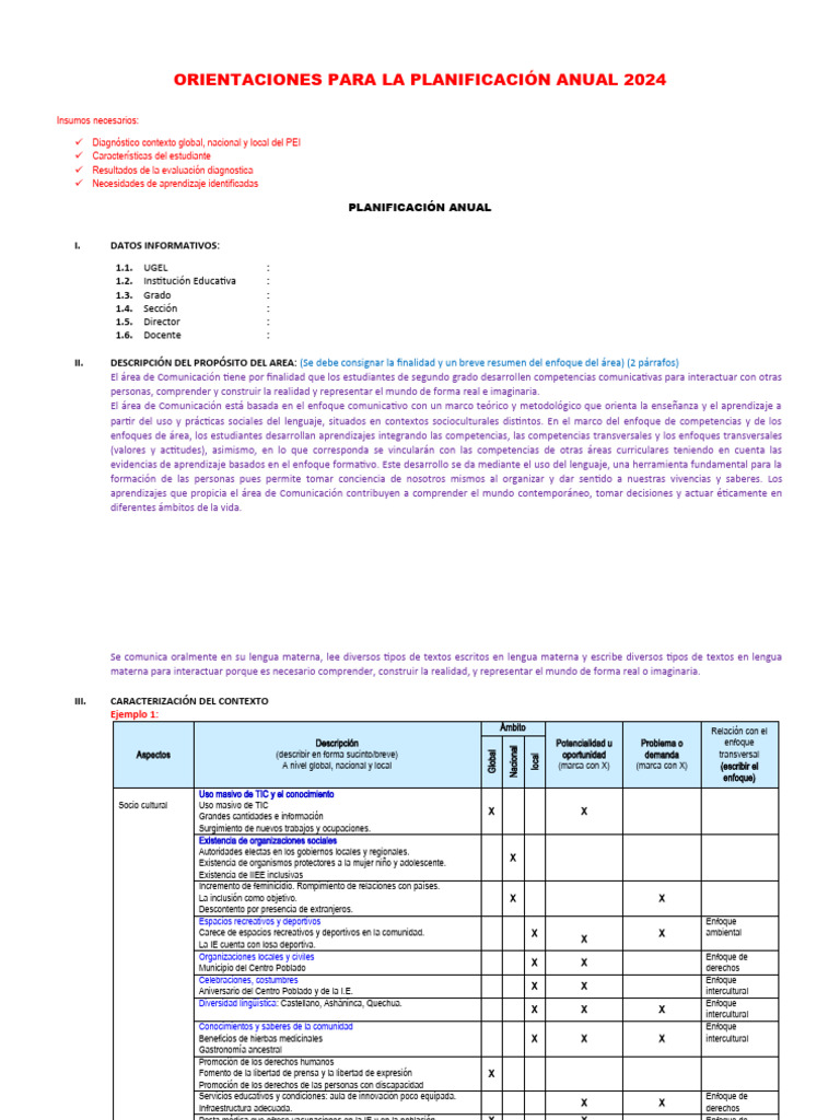 Orientaciones para La Planificación Anual - 2024 | PDF | Evaluación | Aprendizaje