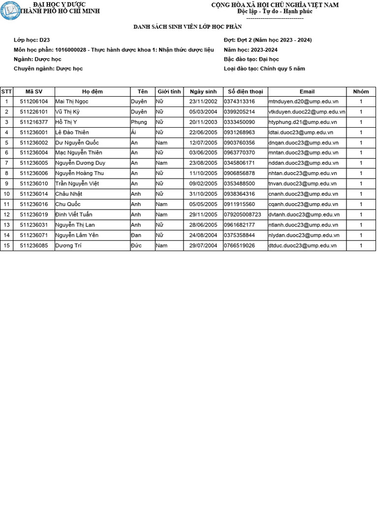 DS TT NTDL D23 - Nhap Diem 24.03.2023 - Fix | PDF