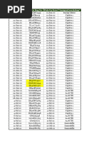 Material Loading Checksheet | PDF