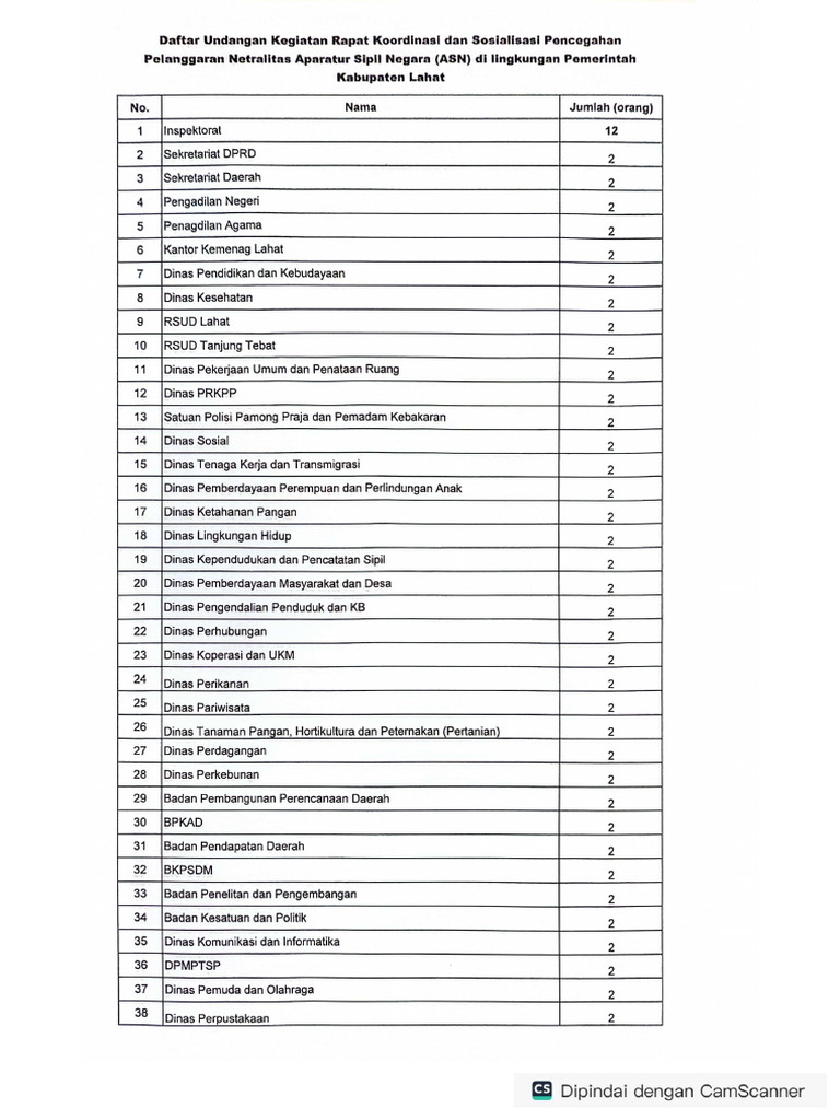 Daftar Undangan | PDF