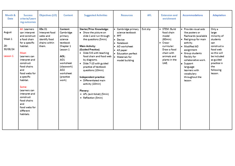 Course Plan Template 24-25 | PDF | Learning | Teaching