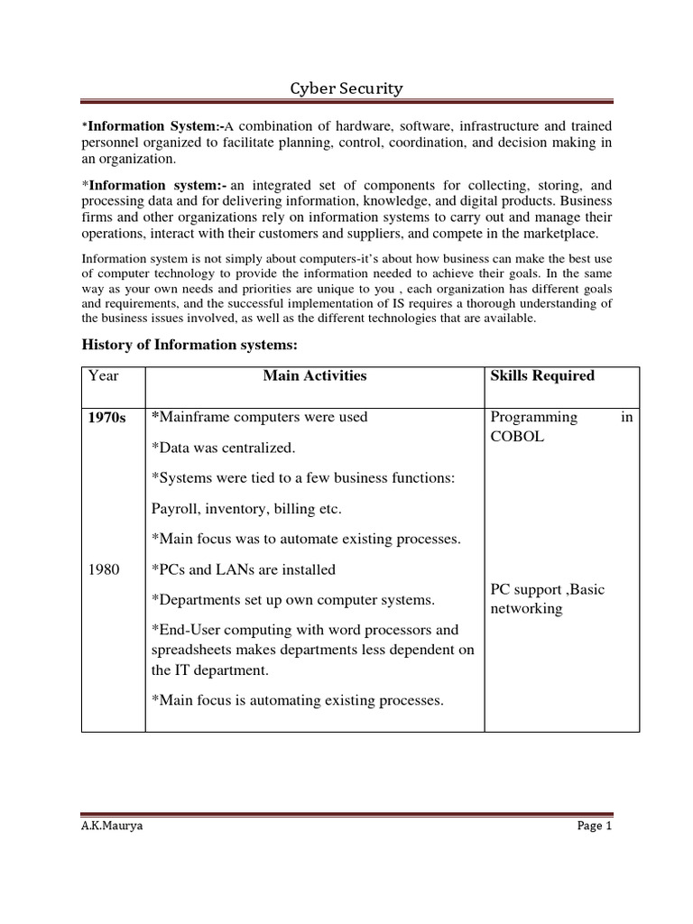 Cyber Security I Unit | PDF | Information Security | Malware
