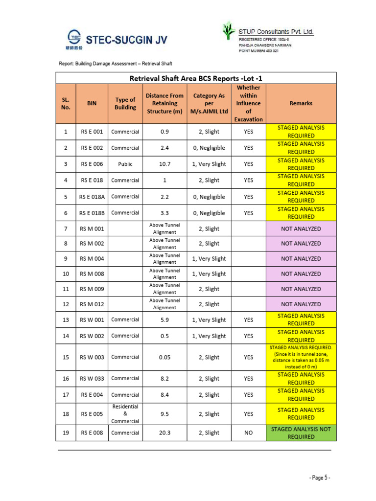BCS Report For Building | PDF