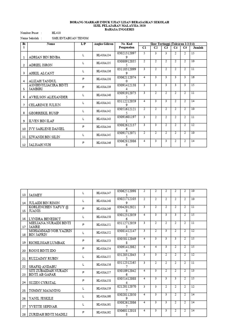 SPM Oral Exam Score Sheet | PDF