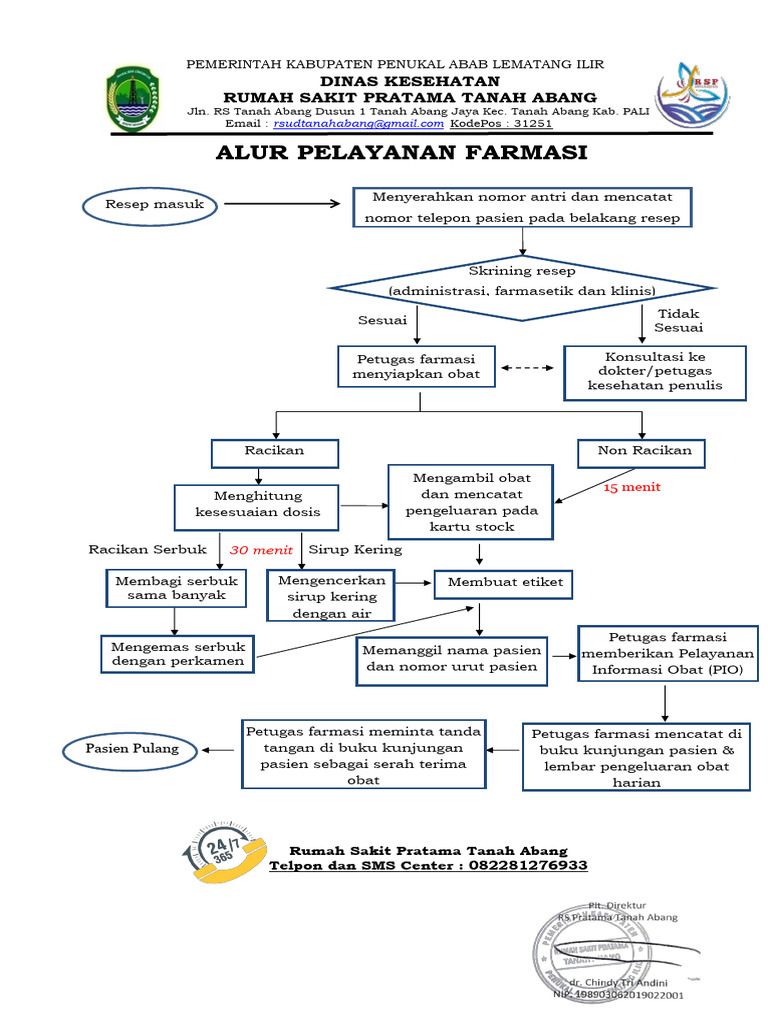 Alur Pelayanan Farmasi Pdf