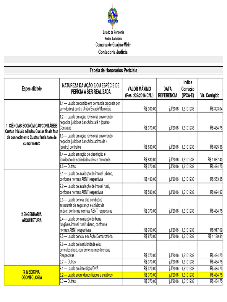Tabela de Honorários Periciais TJRO | PDF | Direito