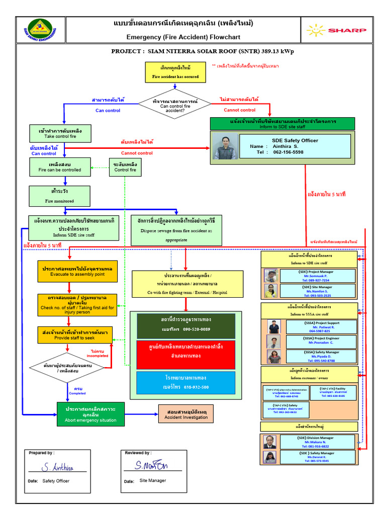 4.emergency (Fire Accident) Flowchart - Rev.01 | PDF