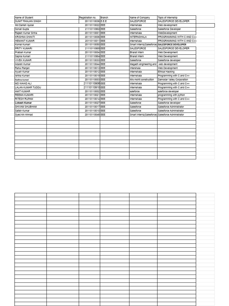 Summer Entrepreneurship LLL Details 7th Semester EEE Name of - Sheet1 | PDF