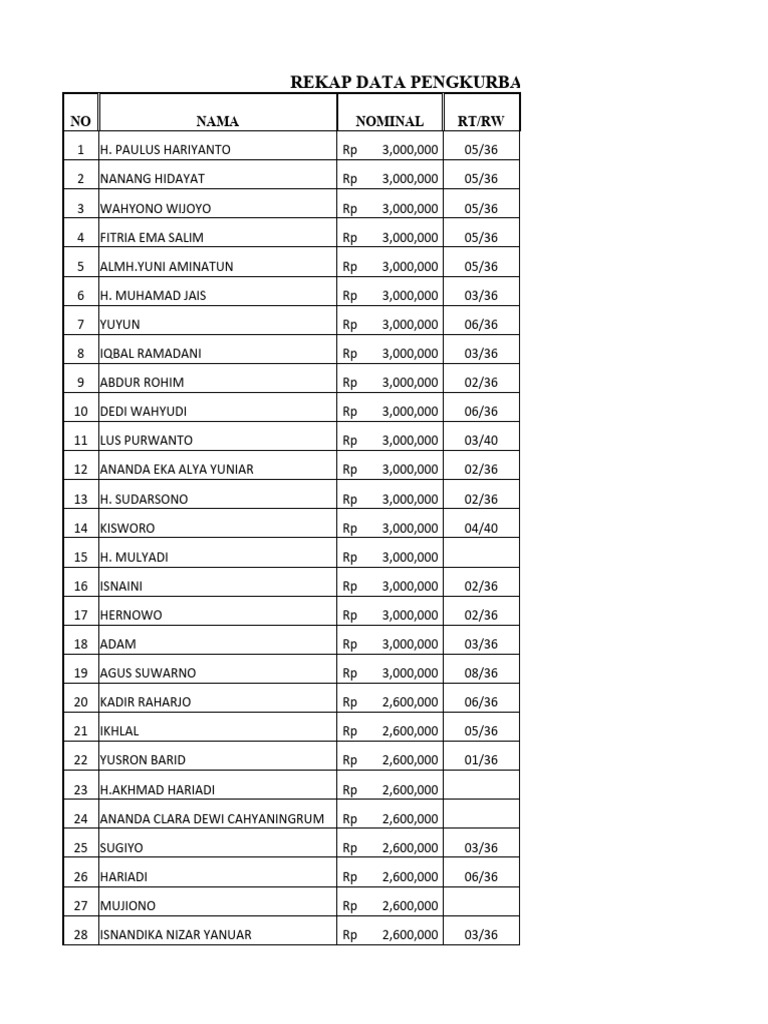 Rekap Data Pengkurban | PDF