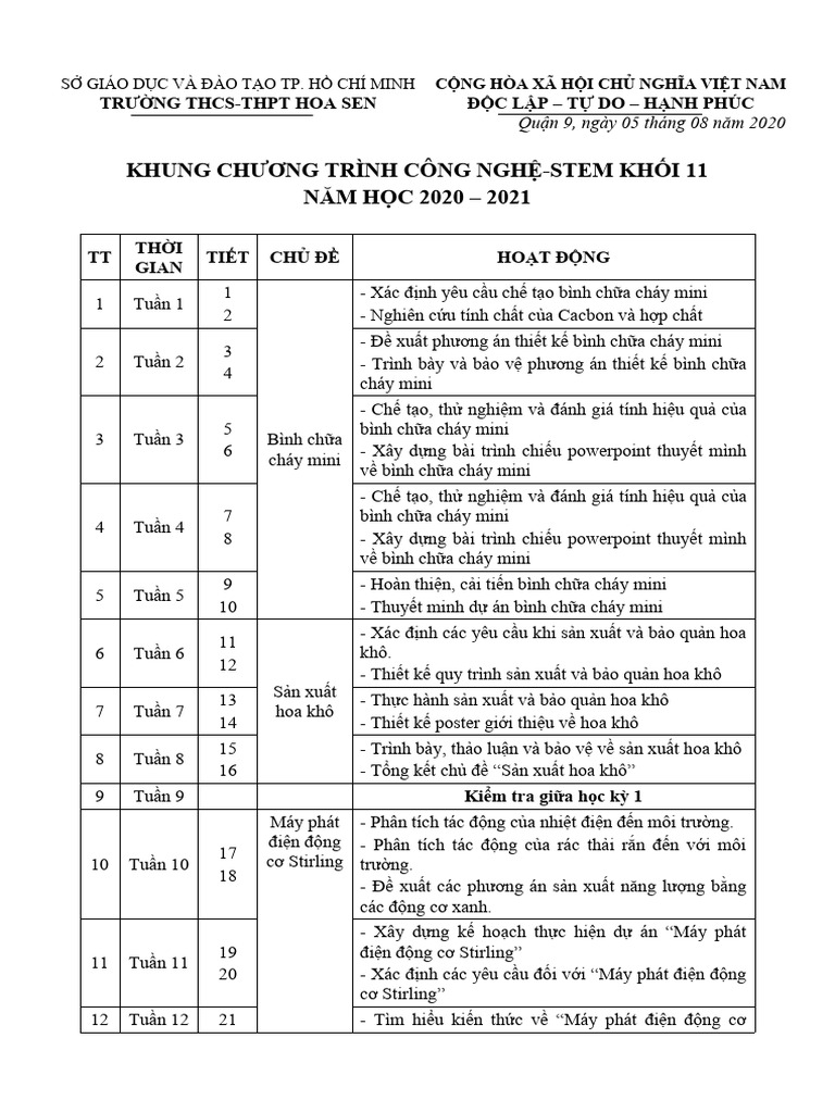 Khung Chuong Trinh Khoi 11 | PDF