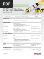 RelyX Ultimate Step by Step | PDF | Building Engineering | Dentistry ...