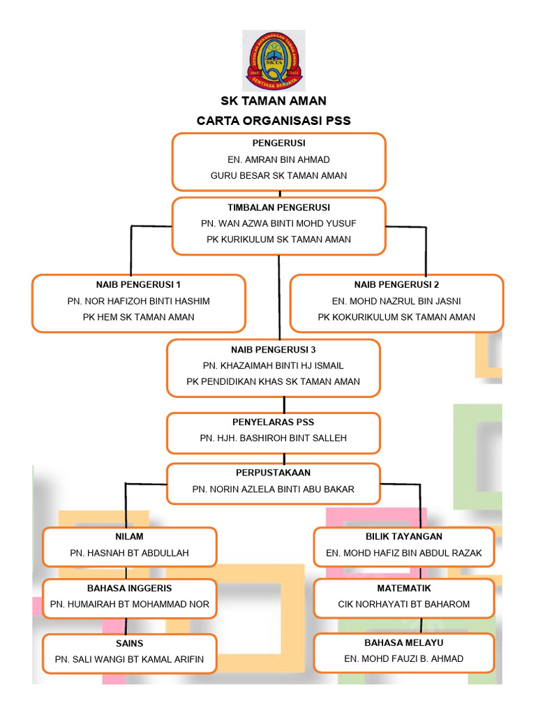 Carta Organisasi PSS 2023 | PDF