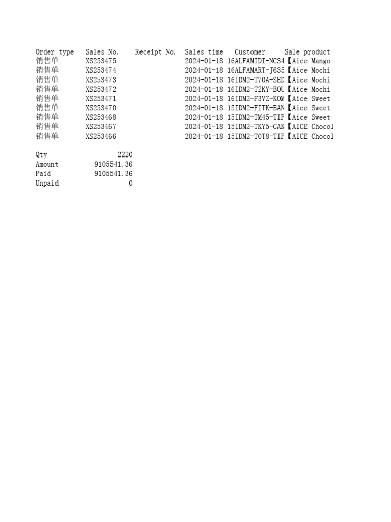 18 Ipul | PDF | Edible Plants | Food Industry