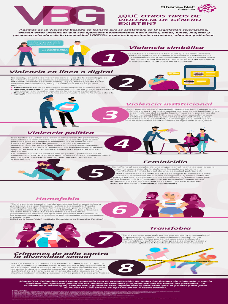 Que Otros Tipos de VBG Existen | PDF | La violencia contra las mujeres | Violencia