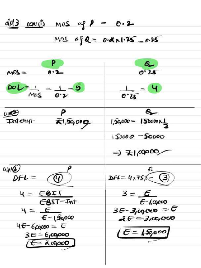 01 Leverages Class Hnadwritten Solutions by NG | PDF