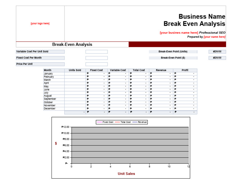 Break Even Analysis Pdf Business Market Economics