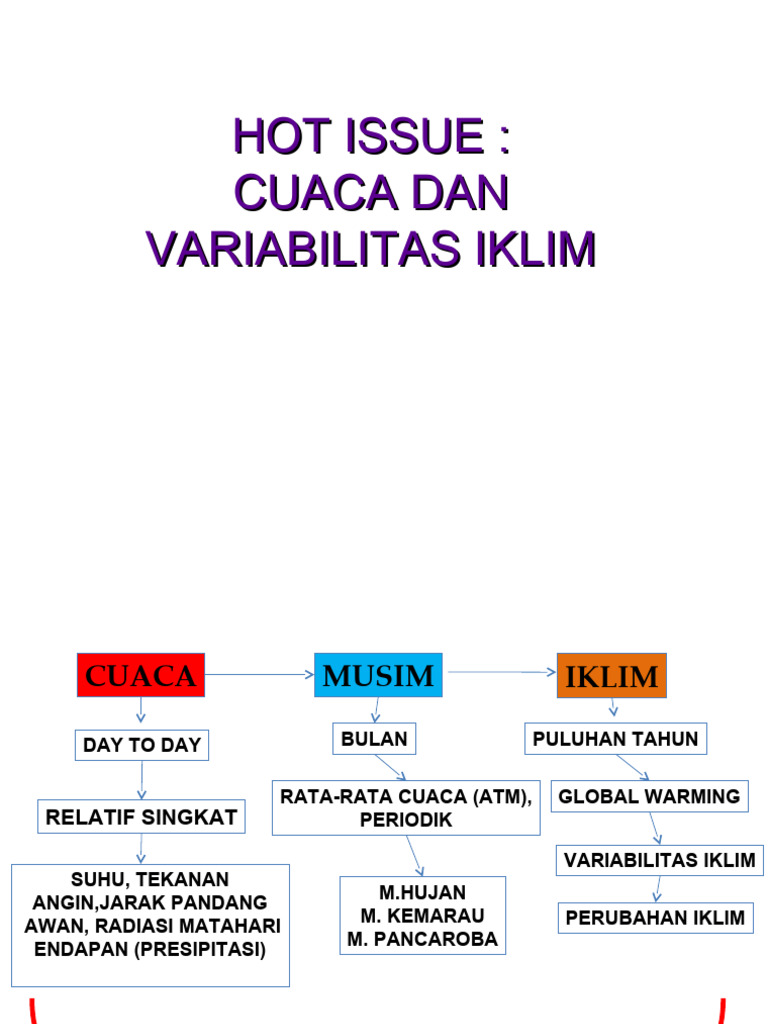 Cuaca Dan Variabilitas Iklim | PDF