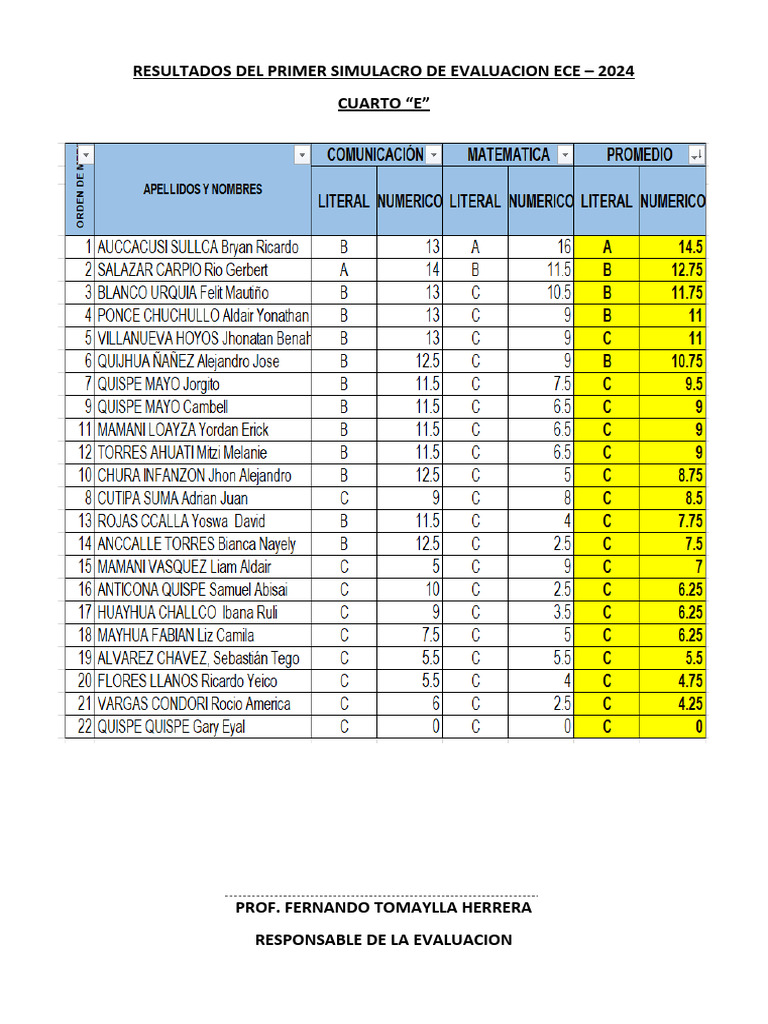 Resultados Del Primer Simulacro de Evaluacion Ece | PDF