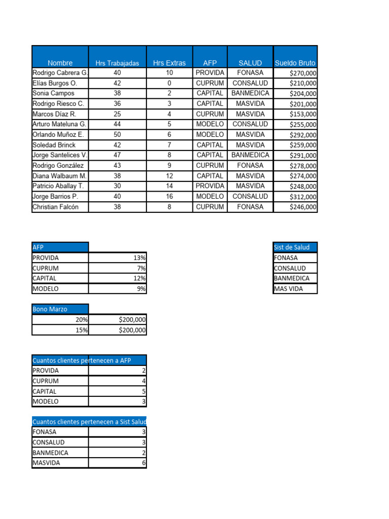 Tarea Excel Azul | PDF