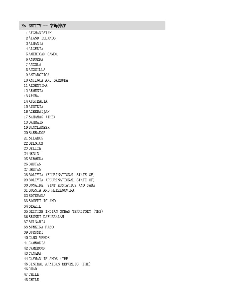 世界各国货币的简写规范代码 ISO 4217 | PDF