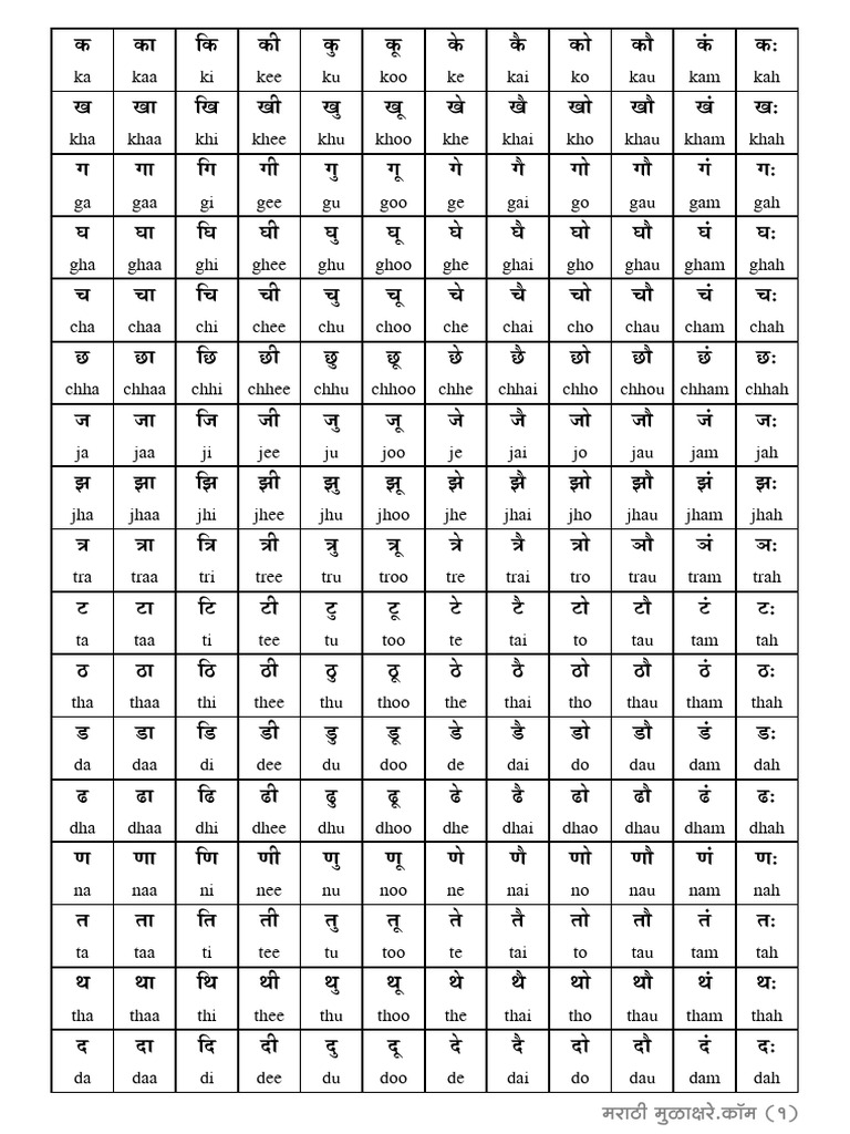 Marathi Barakhadi in English - मराठी बाराखडी इंग्रजी | PDF