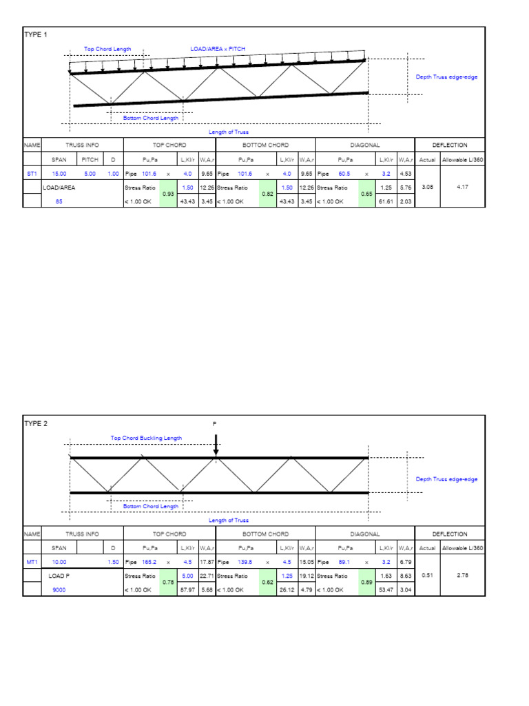 Truss Estimate | PDF | Truss | Structural Engineering