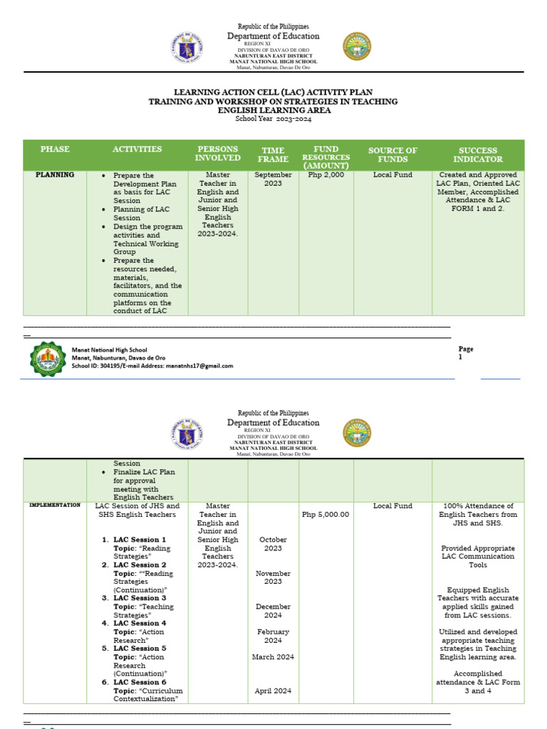 LAC PLAN 2022 2023 Kimmy | PDF | Cognition | Learning