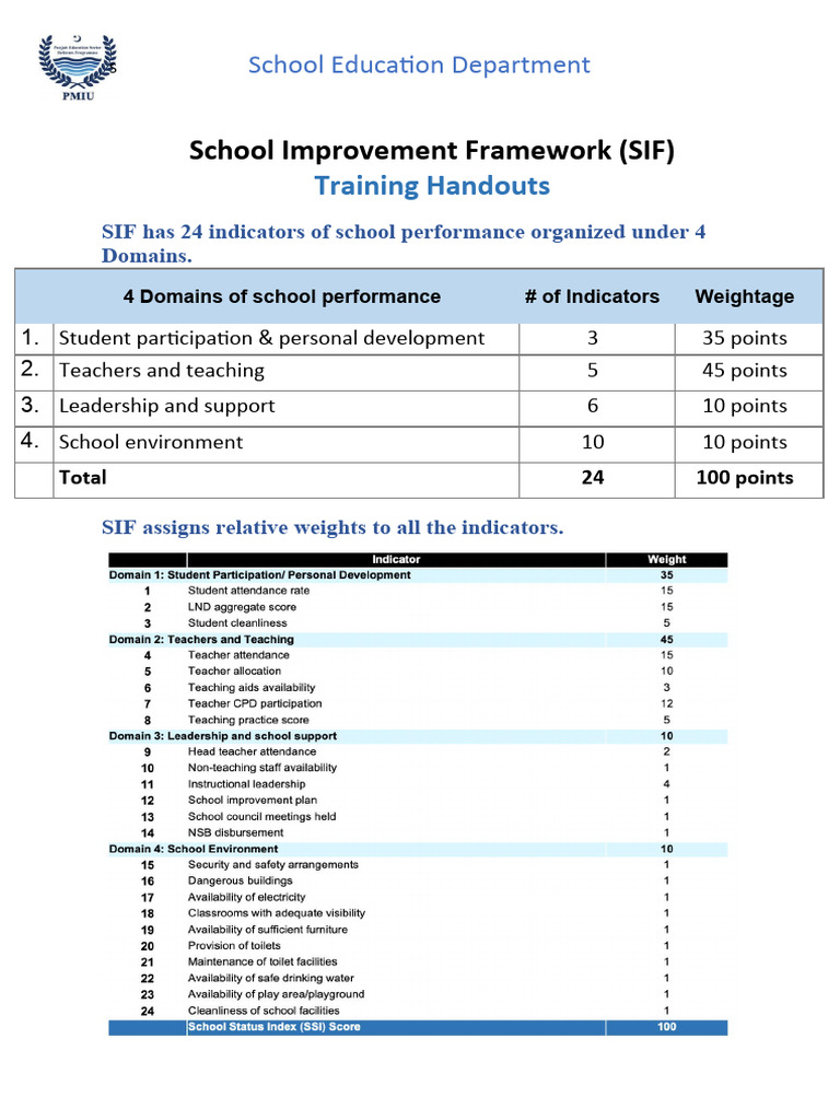 SIF Handouts | PDF | Learning