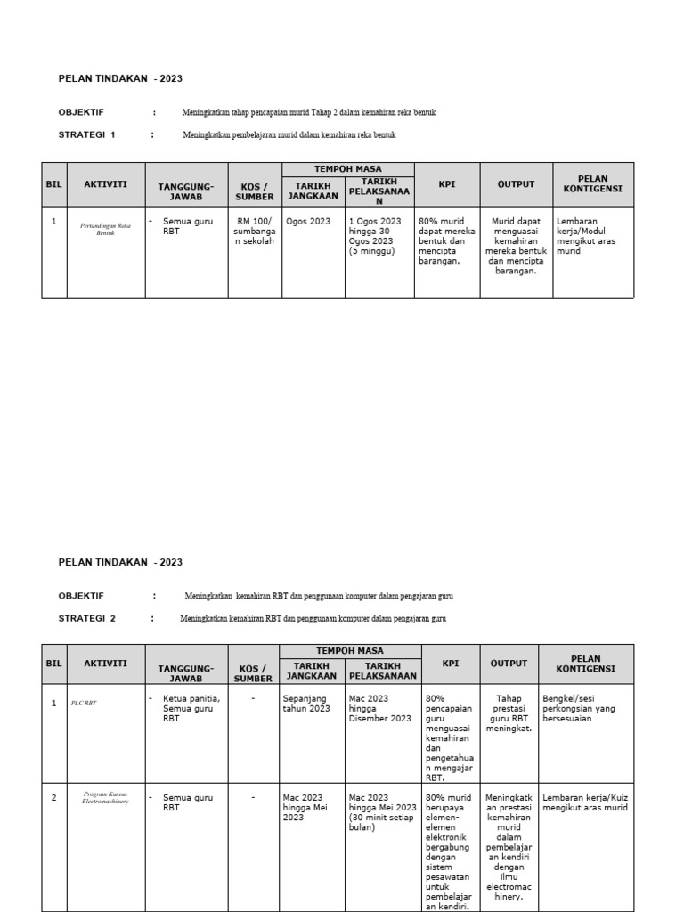 PELAN TAKTIKAL Dan OPERASI RBT 2023 | PDF
