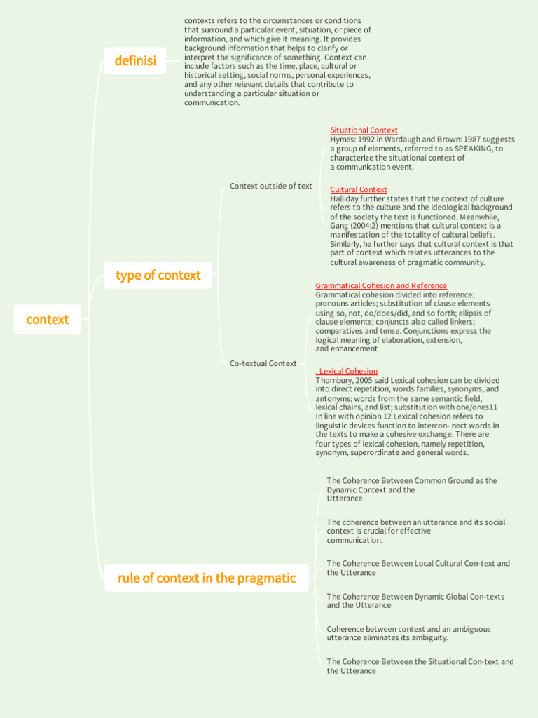 Mind Map (Context) 3 by Reza Mantofani | PDF | Semantics | Word