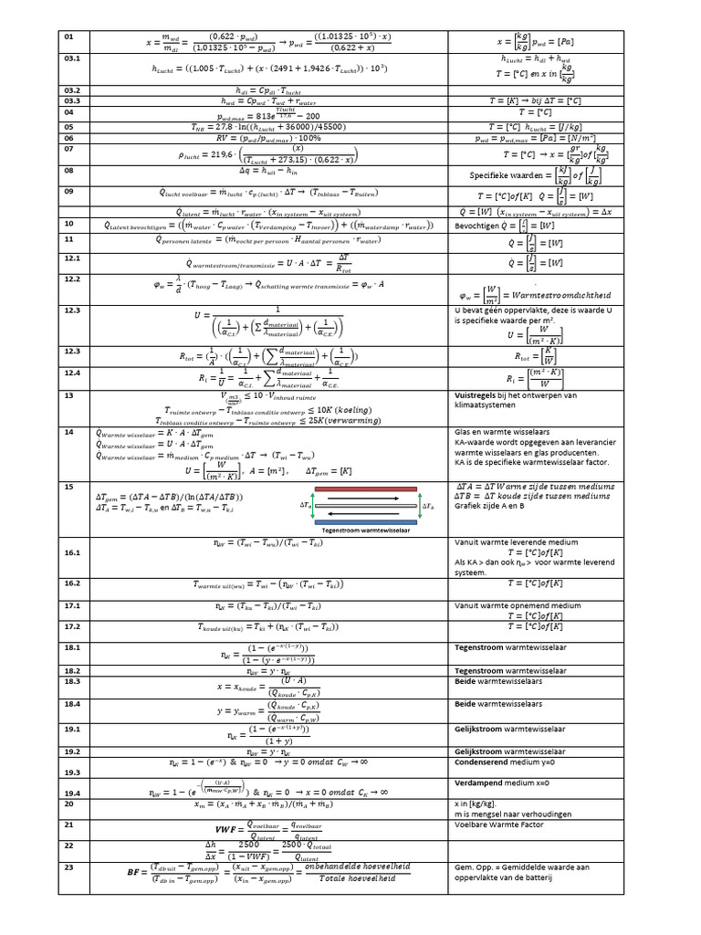 Formuleblad Stromingsleer 2 | PDF