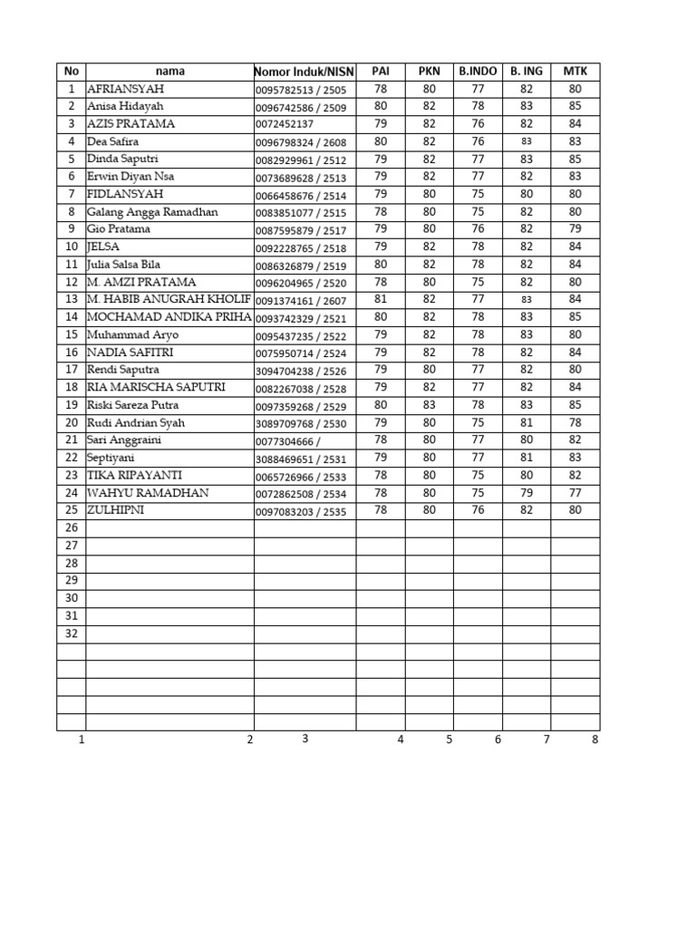 Format Raport Kelas IX.2 | PDF