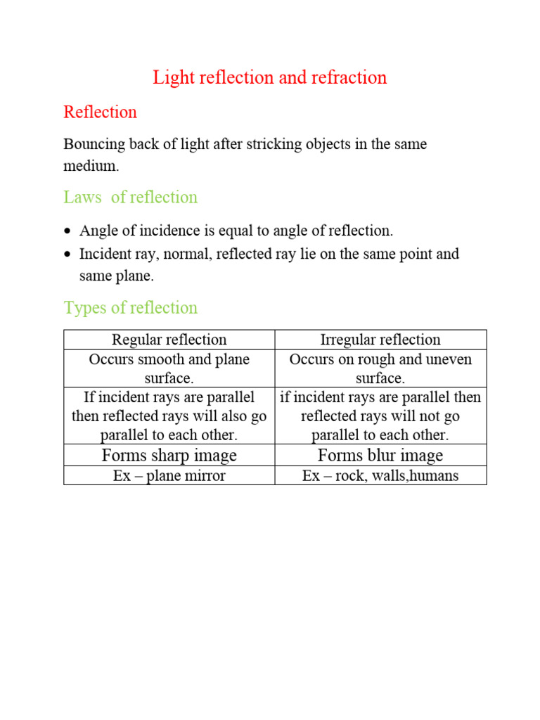 Light Reflection and Refraction Explained | PDF