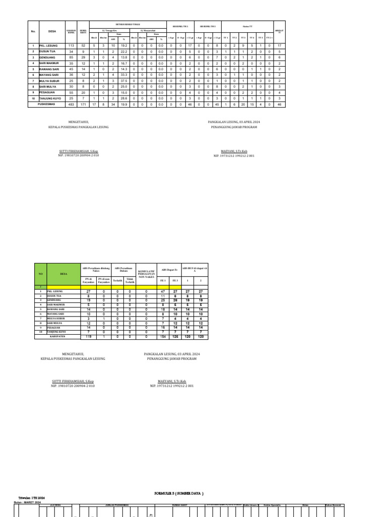 Laporan Pws Dan SPM 2024 Ok-1 | PDF