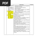 List of Statutory Returns, Registers & Forms Under Labour Laws ...