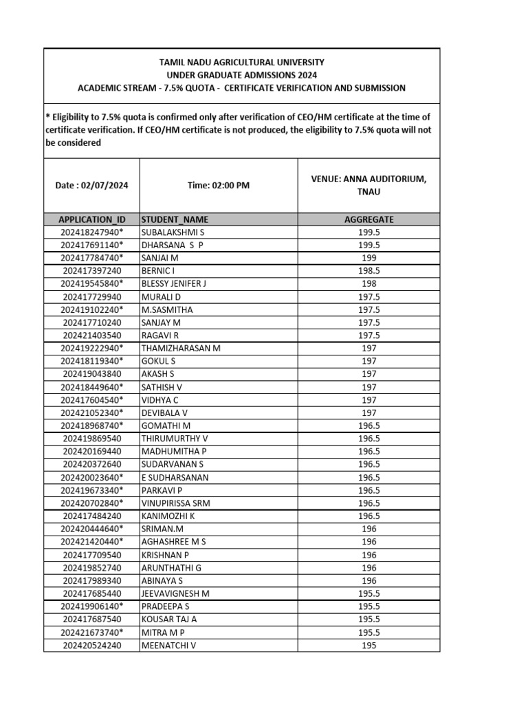 Tnau 7.5% Quota Certificate Verification List | PDF