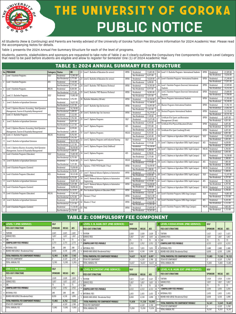 UOG Fee Schedule-2024 With Compulsory Fee Component | PDF | Tuition Payments | Diploma