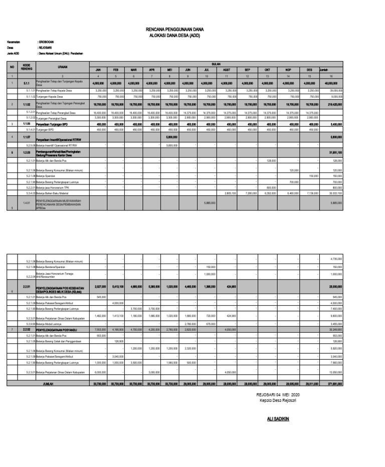 RPD Add Dau Perubahan 2020 | PDF