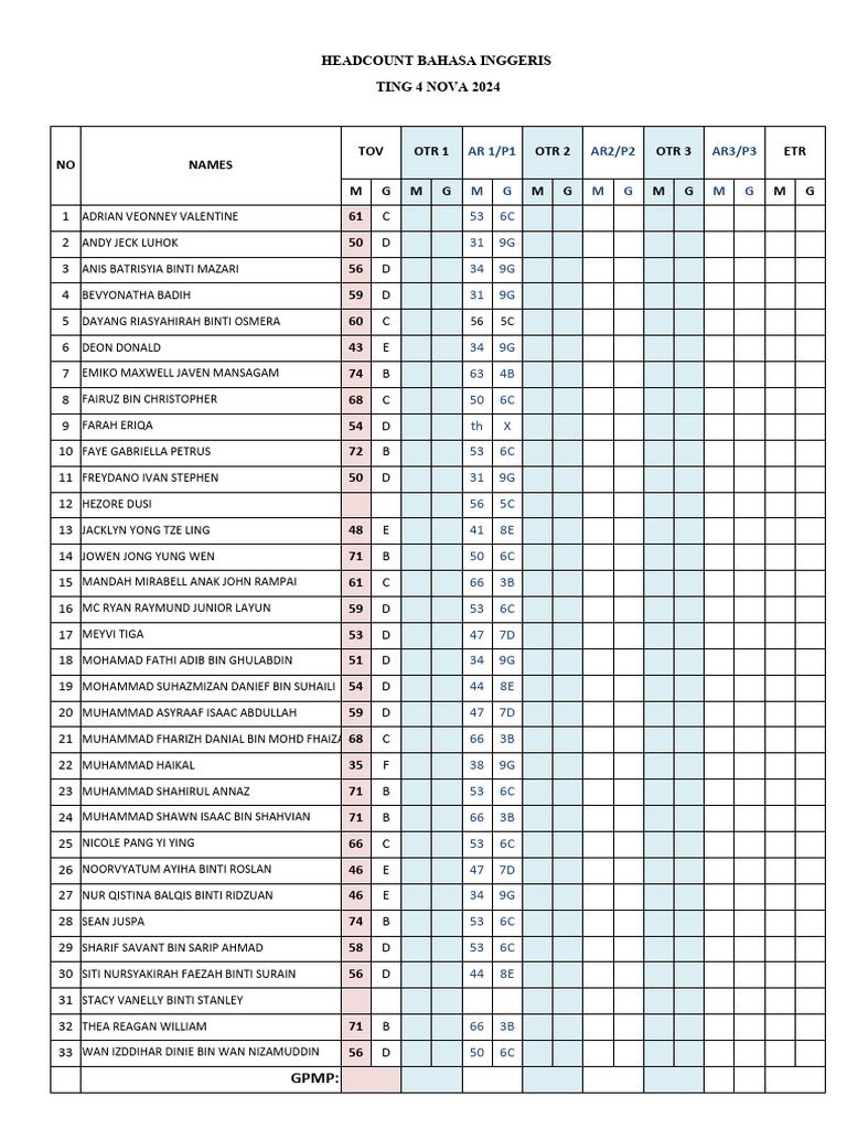HEADCOUNT 2024 | PDF