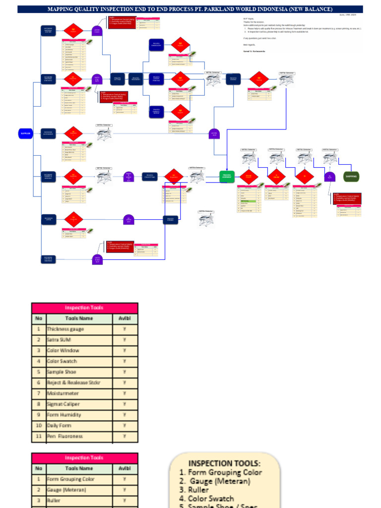 Master Quality Process Mapping - Rev1.0 | PDF