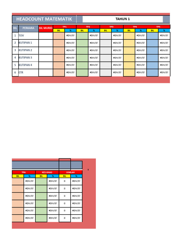 TAPAK PBD HEADCOUNT Matematik | PDF