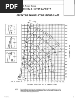 50 Ton Tadano Crane Load Chart | PDF | Crane (Machine) | Tire