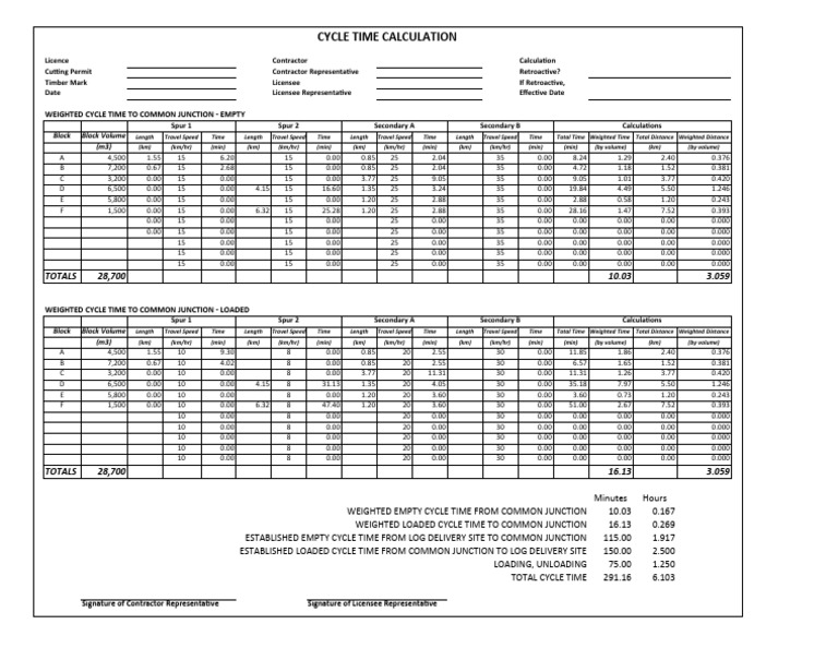 Cycle Time Common Junction Spreadsheet Jul 31 13 - Final | PDF | Speed ...