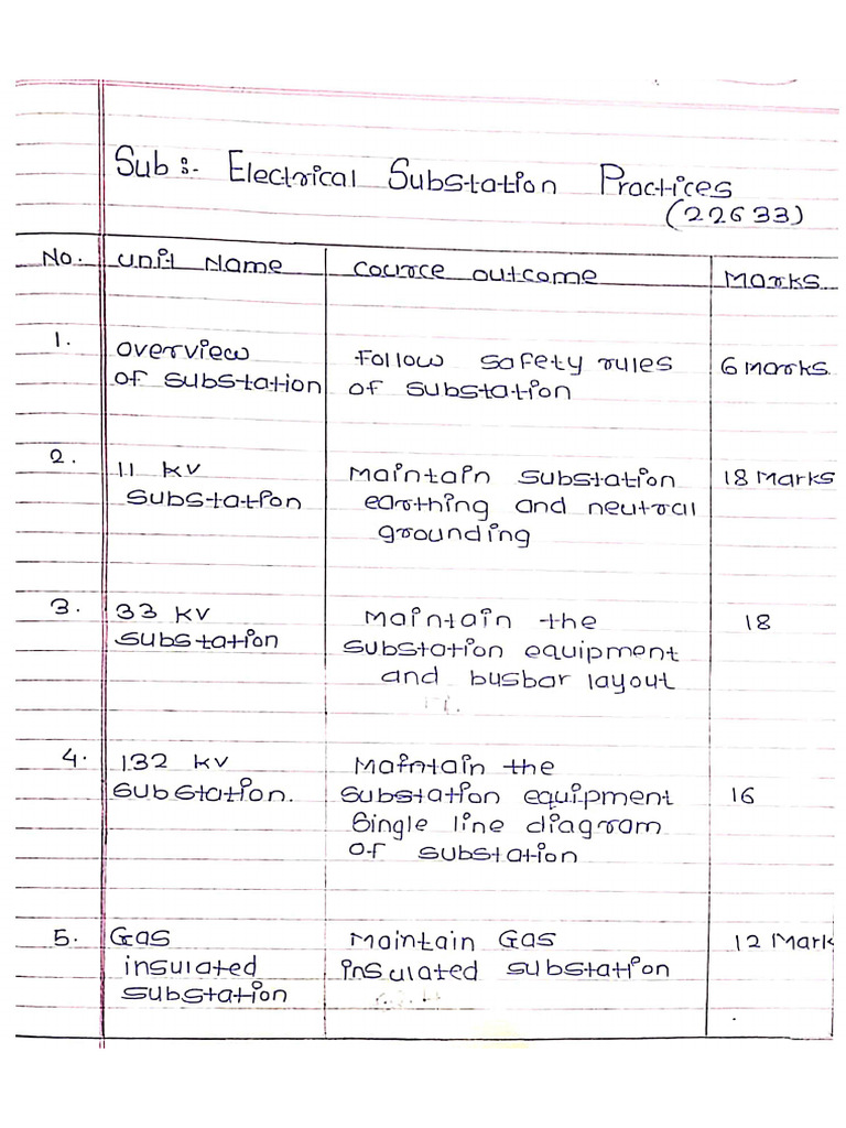 ESP Notes All Units - 230530 - 114459 | PDF