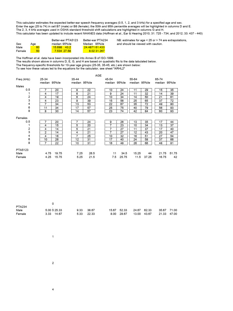 ARHL Age-Related Hearing Loss Calculator | PDF | Applied Mathematics