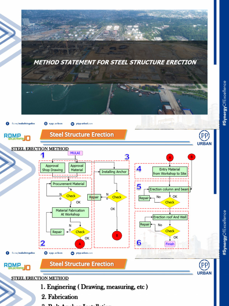 Methode Statement For Steel Structure Erection | PDF | Crane (Machine) | Column