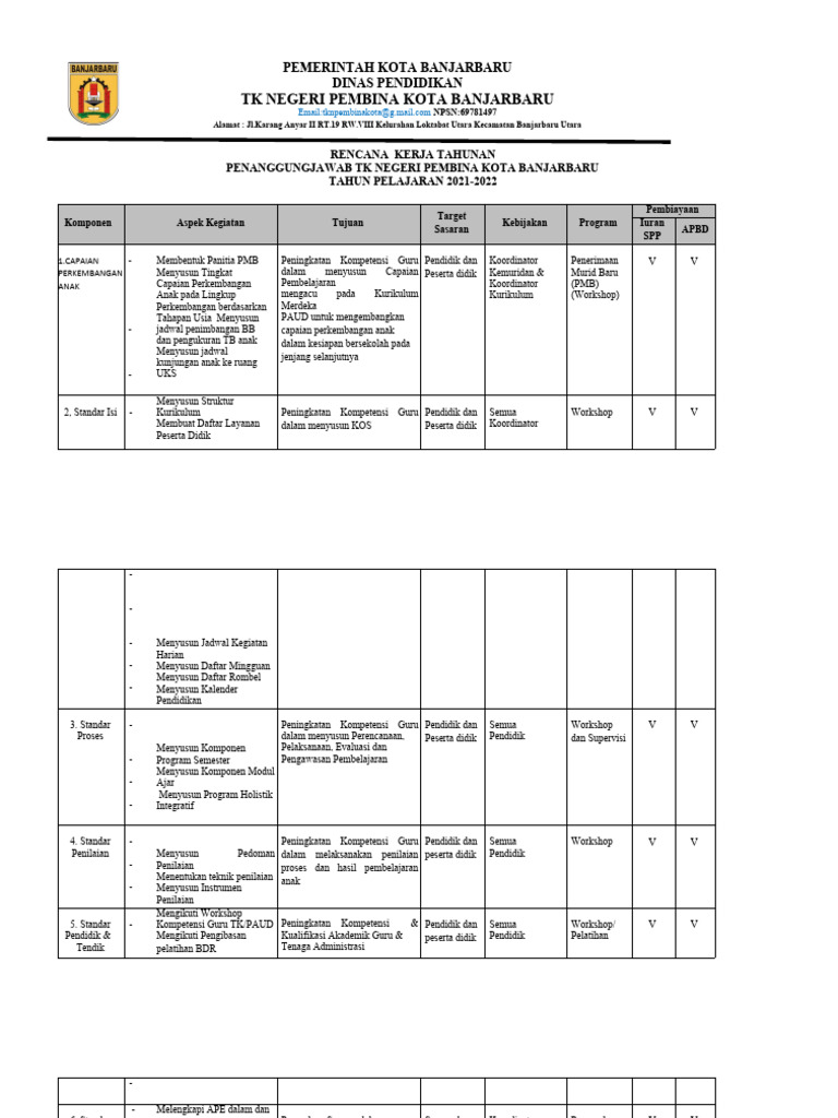 Rencana Kerja Tk Negeri Banjarbaru Pdf Karier Perkembangan Bisnis