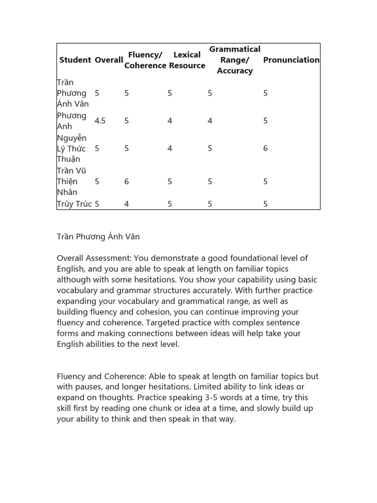 Feedback and Assessment | PDF | Vocabulary | Fluency