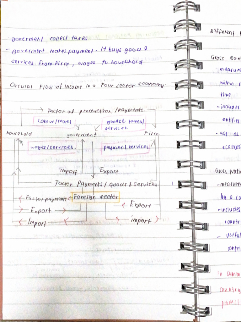 Eco Notes Chapter 2 | PDF